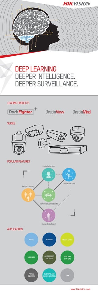 Hikvision Deep Learning | PDF