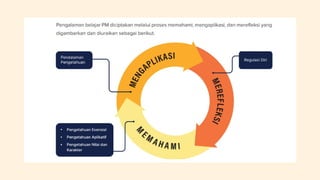 Deep Learning[1] pembelajaran mendalam [Baca-Saja].pptx