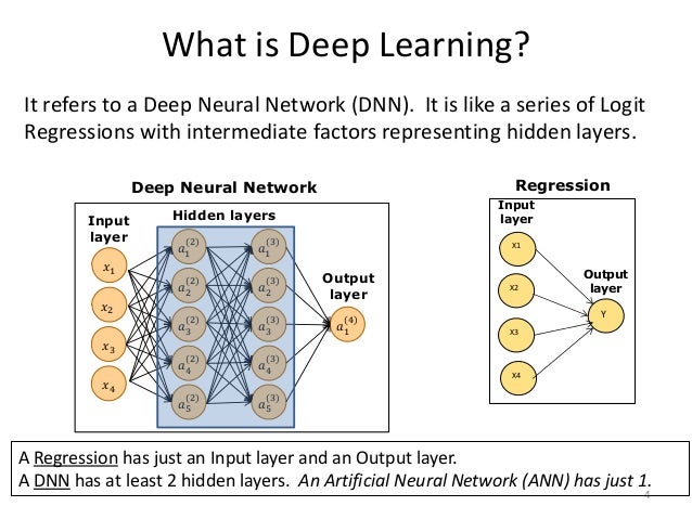 Deep Learning