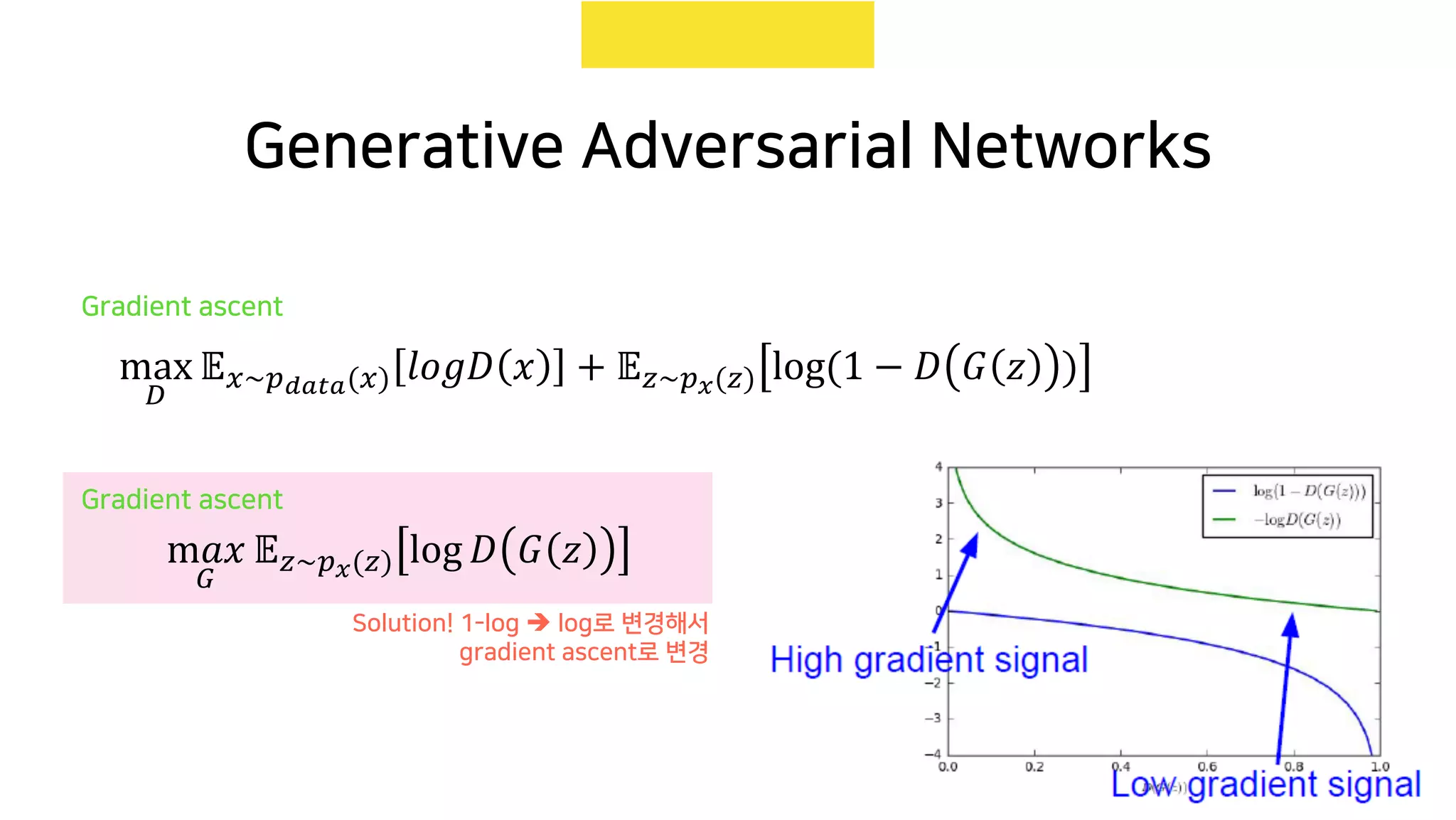 Chapter 20 - GAN | PPT