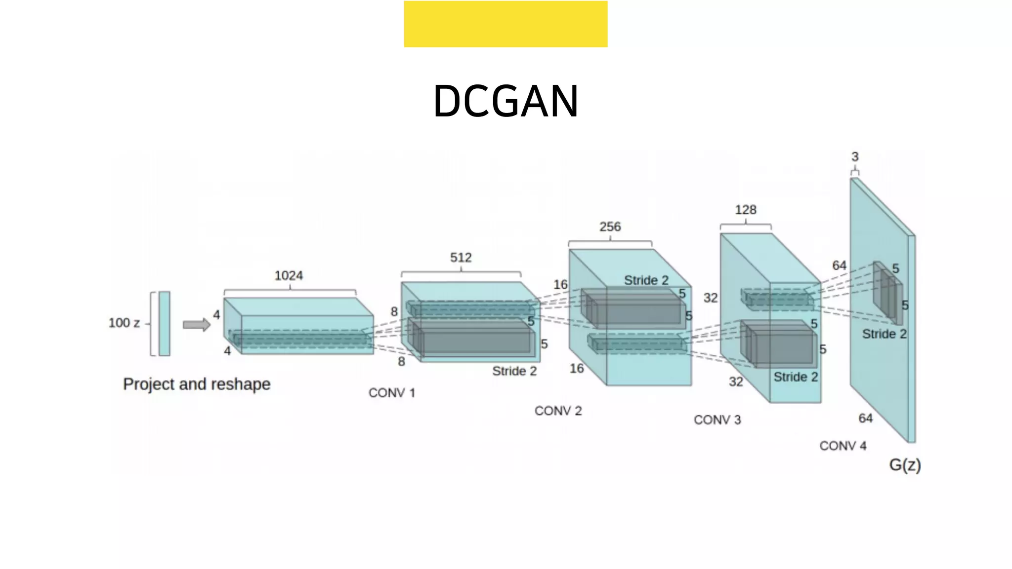 Chapter 20 - GAN | PPT