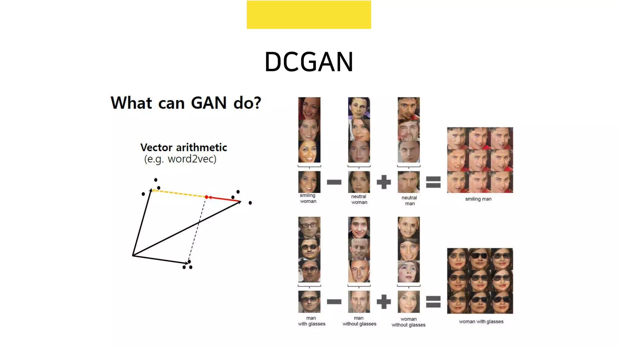 Chapter 20 - GAN | PPT