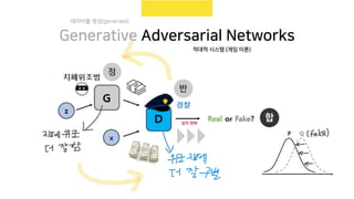 Chapter 20 - GAN | PPT