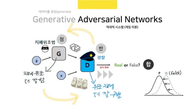 Chapter 20 - GAN | PPT