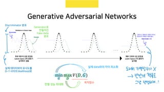 Chapter 20 - GAN | PPT