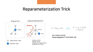 Chapter 20 - VAE | PPT