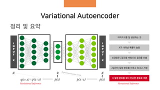 Chapter 20 - VAE | PPT
