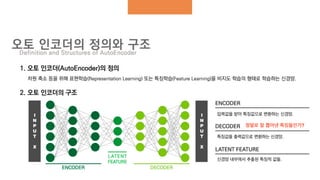 Chapter 20 - VAE | PPT