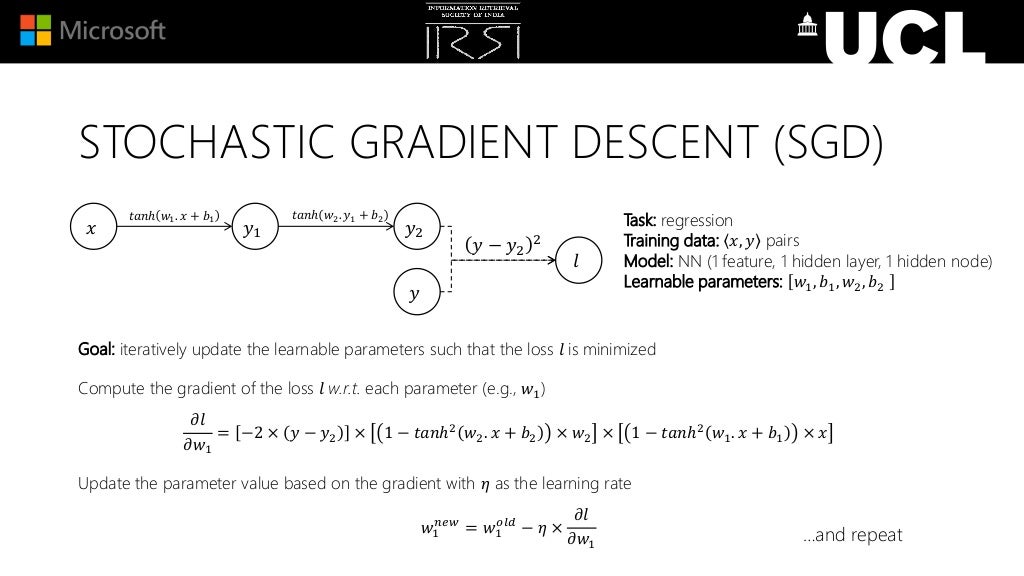 Deep Learning for Search
