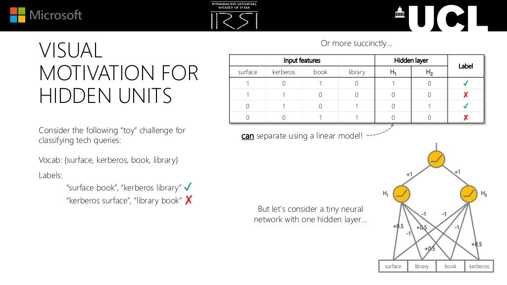 Deep Learning for Search