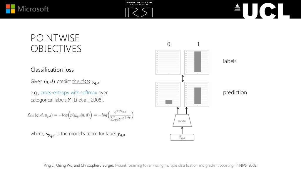 Deep Learning for Search