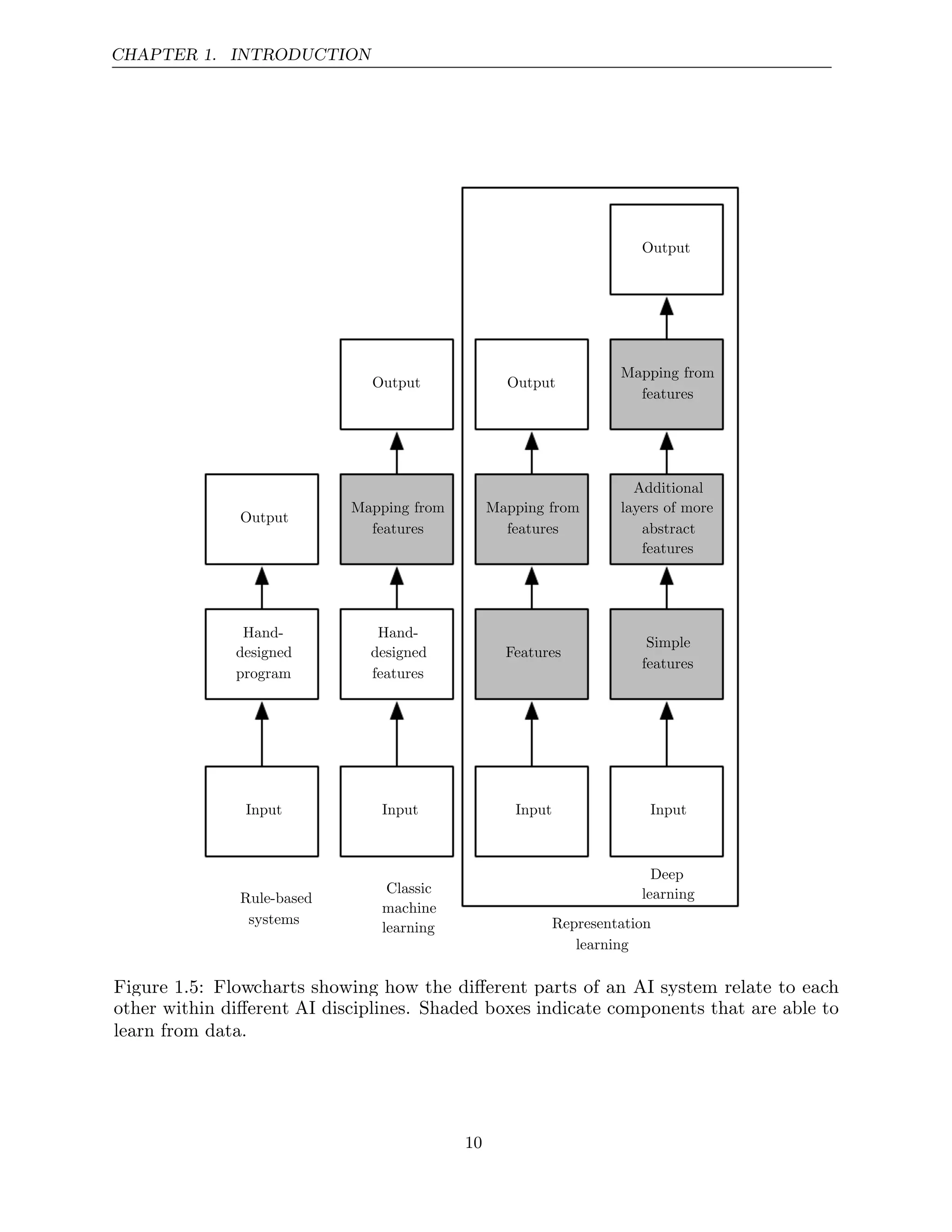 Deep learning_ adaptive computation and machine learning ( PDFDrive ).pdf