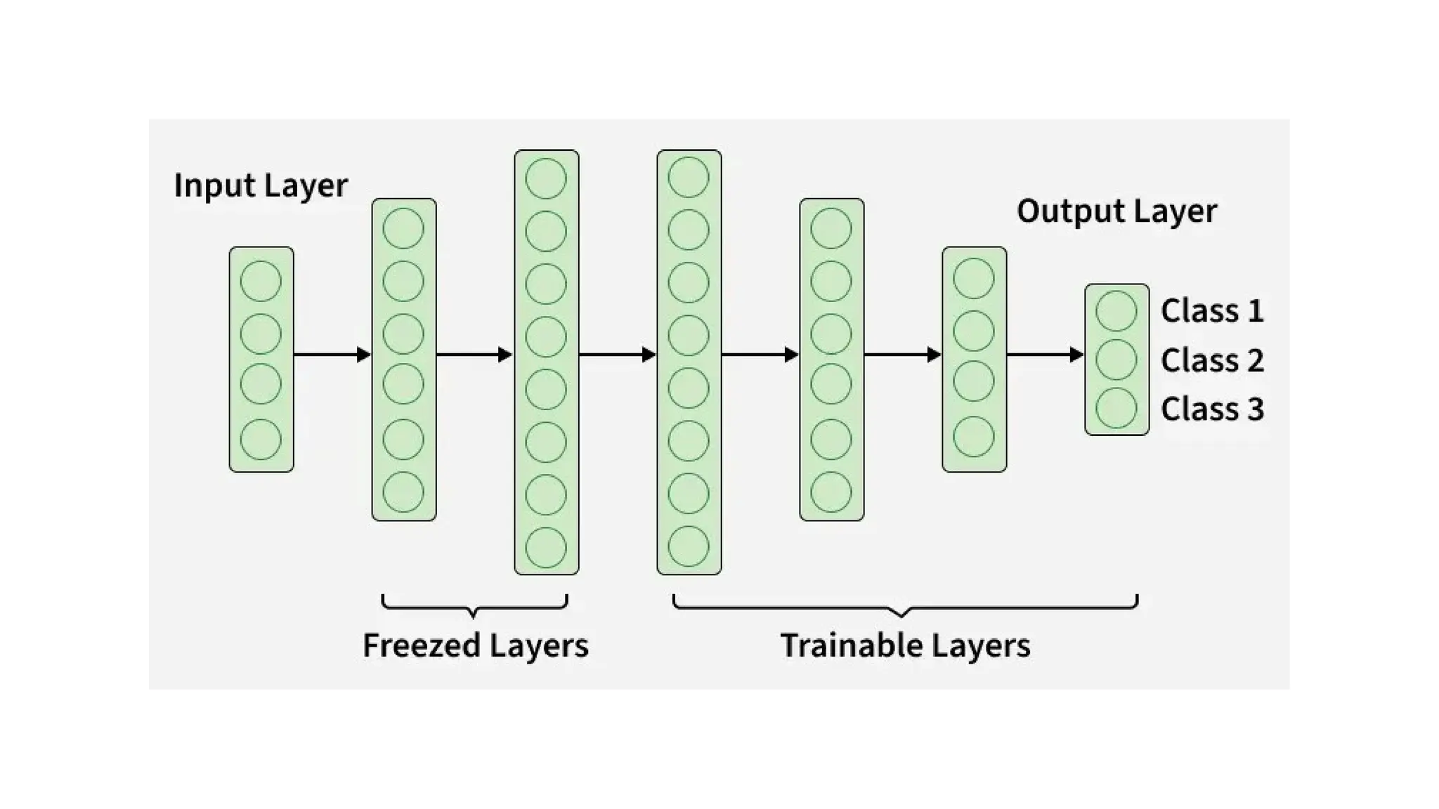 Deep Learning Convolutional neural network architectures | PPTX