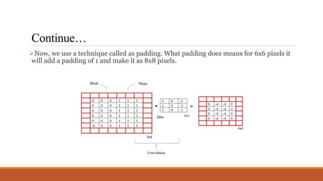 Deep learning algorithms | PPTX