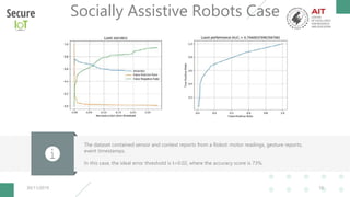 Deep Learning Analytics for IoT Security over a Configurable Big Data Platform | PPT