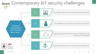 Deep Learning Analytics for IoT Security over a Configurable Big Data Platform | PPT
