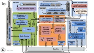 Deep Learning Analytics for IoT Security over a Configurable Big Data Platform | PPT