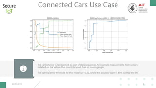 Deep Learning Analytics for IoT Security over a Configurable Big Data Platform | PPT