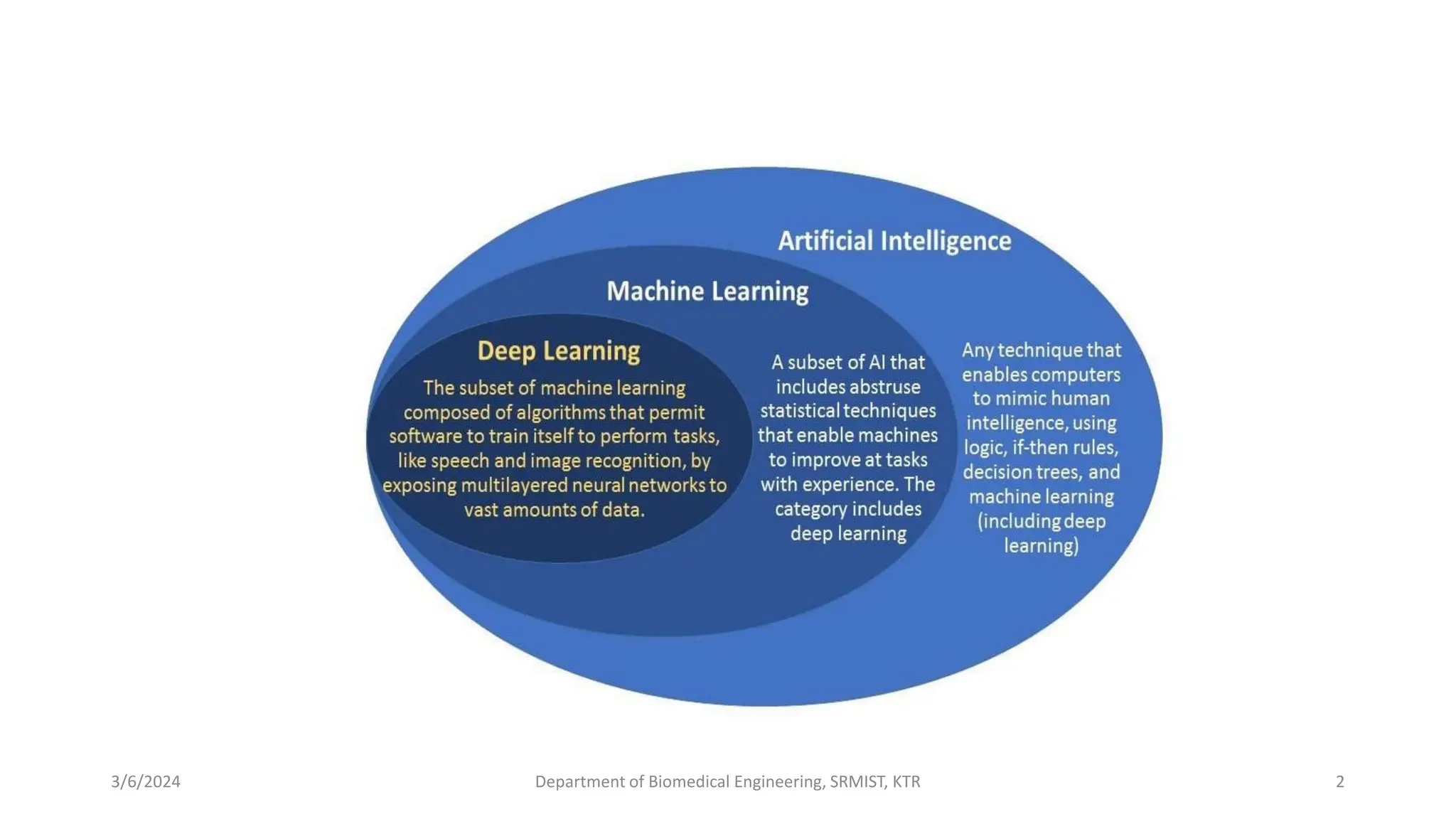 Deep Learning and Recent Applications.pptx