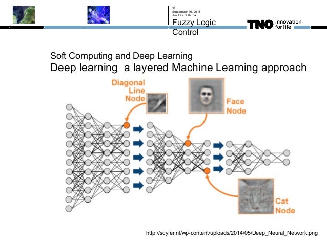 2015 Deep learning and fuzzy logic