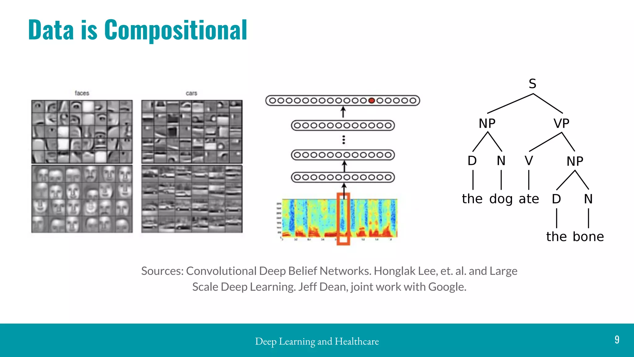 Deep learning and Healthcare | PDF | Artificial Intelligence | Technology & Computing