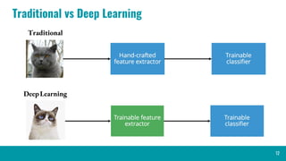 Deep learning and Healthcare | PDF