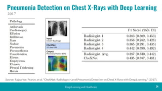 Deep learning and Healthcare | PDF