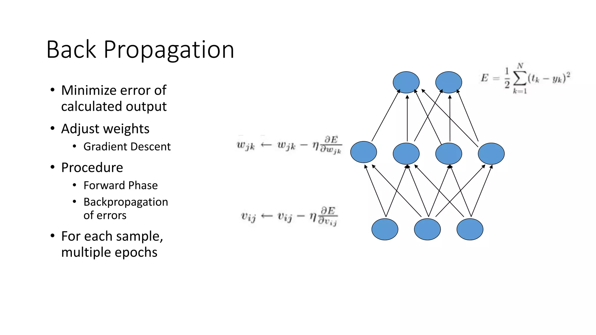 Deep learning and its application | PPTX