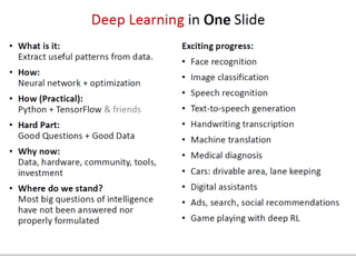 Deep learning for real life applications | PDF