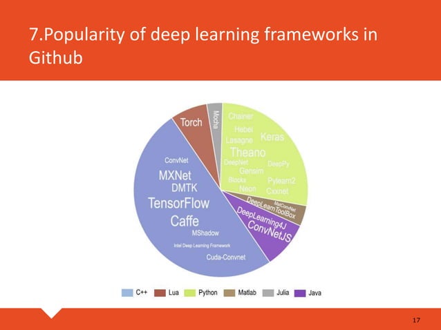Deep Learning And Its Applications In Biomedicine Ppsx Artificial Intelligence Technology