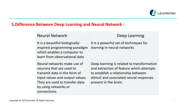 Deep learning and neural network converted | PPT