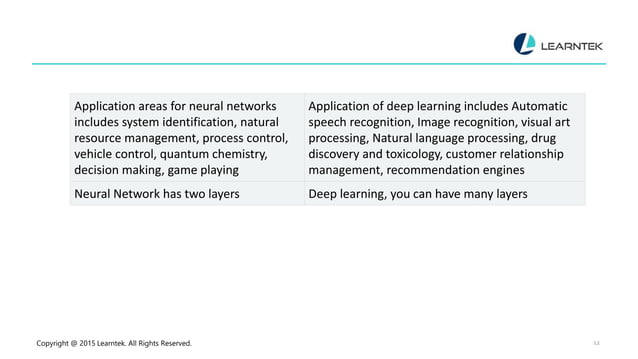 Deep learning and neural network converted | PPT