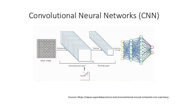Deep learning and neural networks (using simple mathematics)