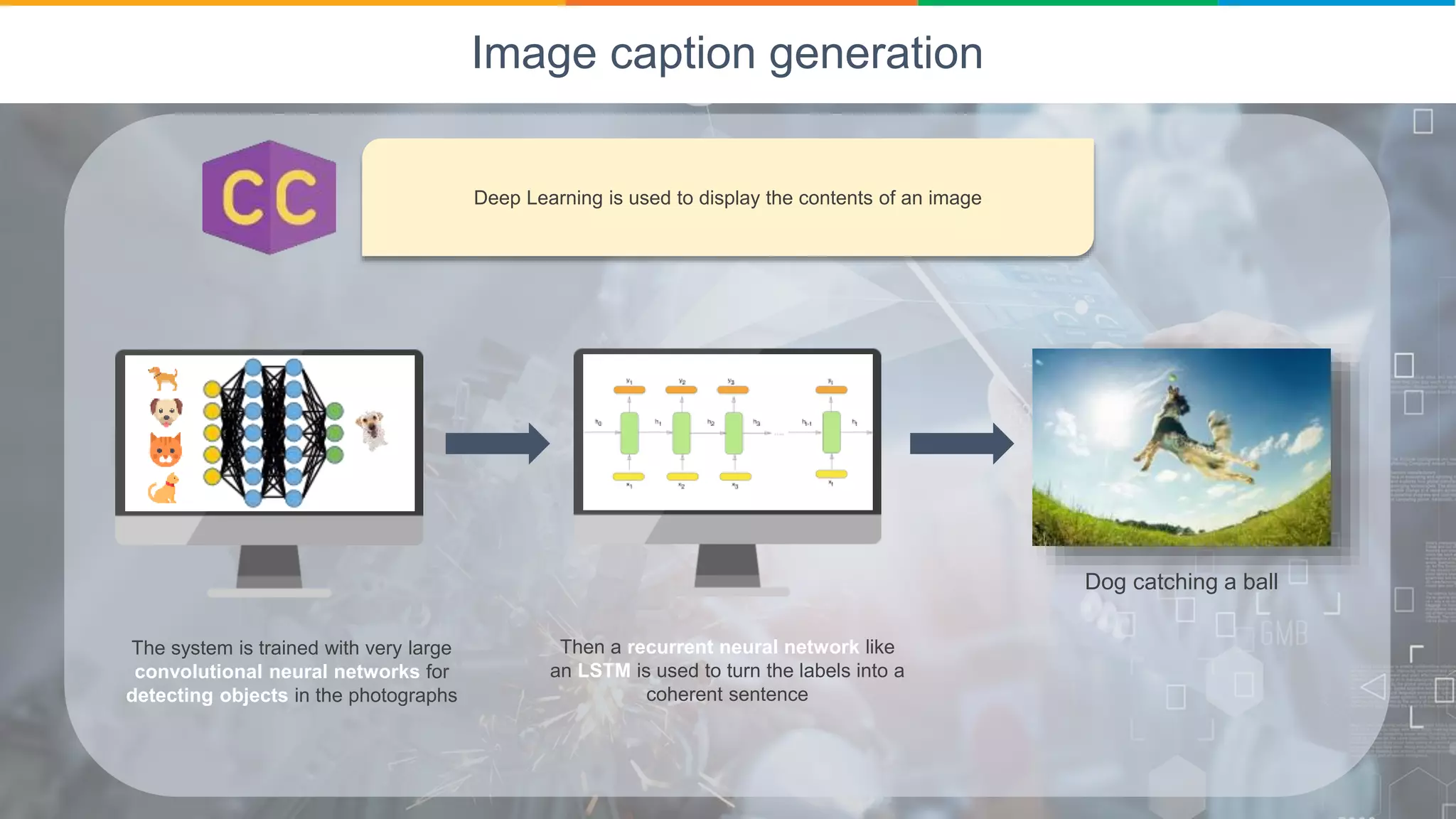 Deep Learning Applications | Deep Learning Applications In Real Life ...