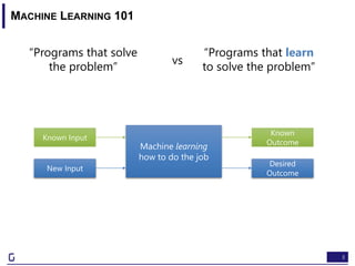 Deep Learning Applications in the Enterprise | PPTX | Artificial ...