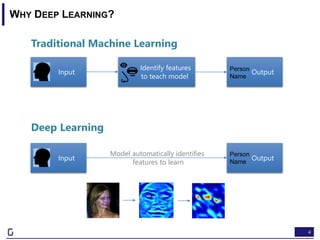 Deep Learning Applications in the Enterprise | PPTX | Artificial ...