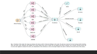Deep Learning Approaches To Predict COVID-19 Infection.pptx