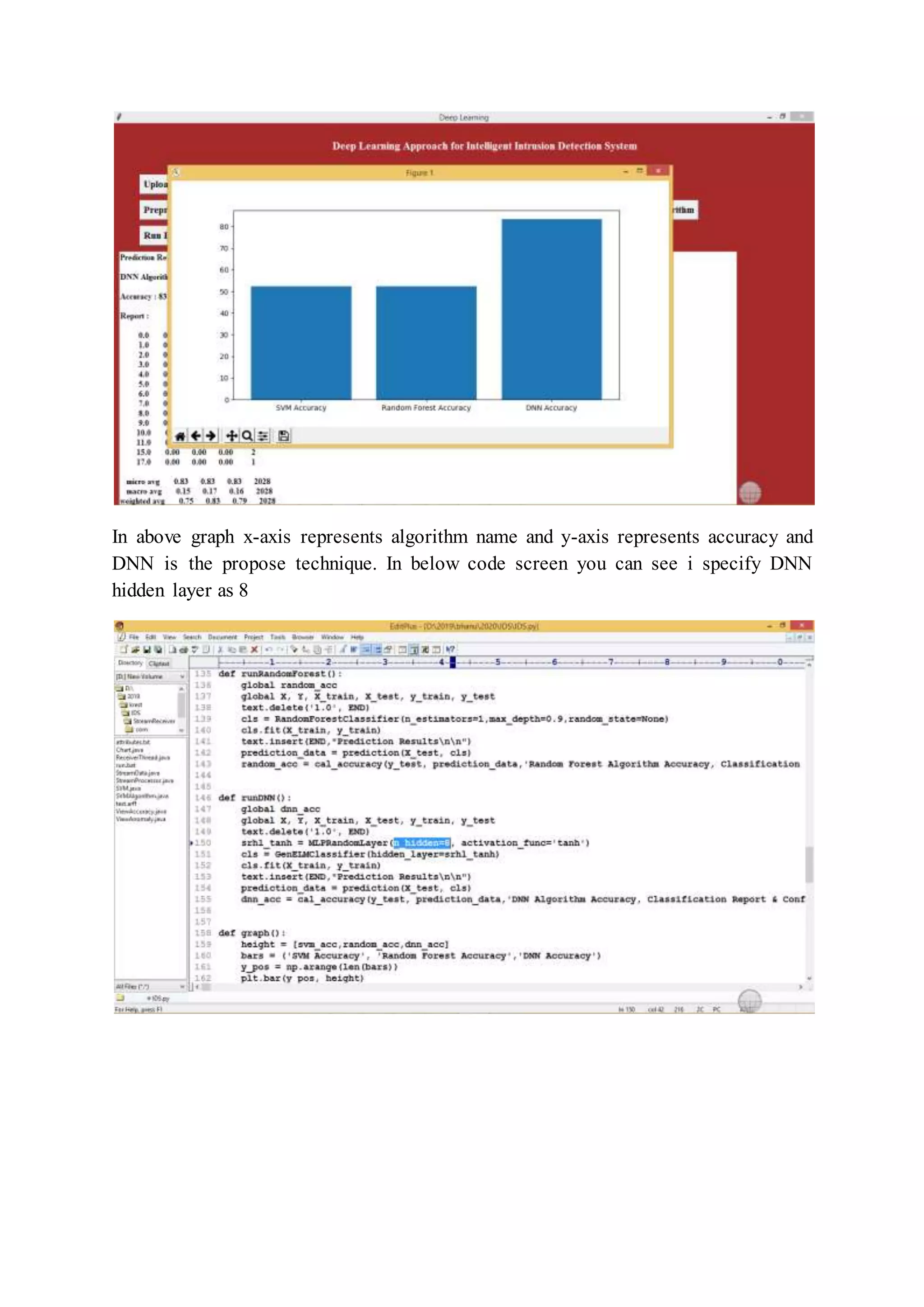 Deep Learning Approach For Intelligent Intrusion Detection System Pdf