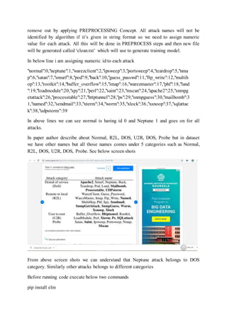 Deep learning approach for intelligent intrusion detection system | PDF