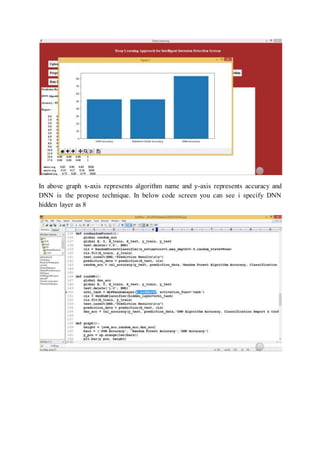 Deep learning approach for intelligent intrusion detection system | PDF