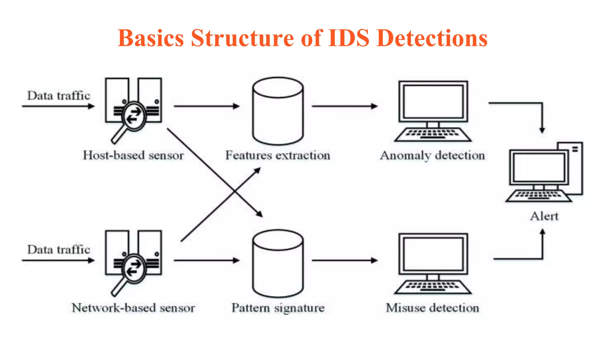 Deep learning approach for network intrusion detection system | PPTX