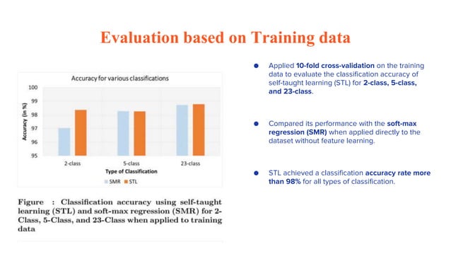 Deep learning approach for network intrusion detection system | PPTX