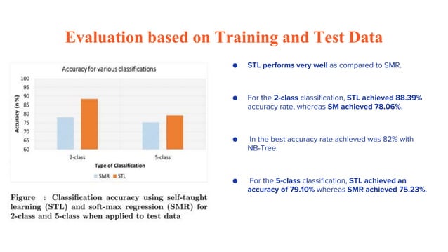 Deep learning approach for network intrusion detection system | PPTX