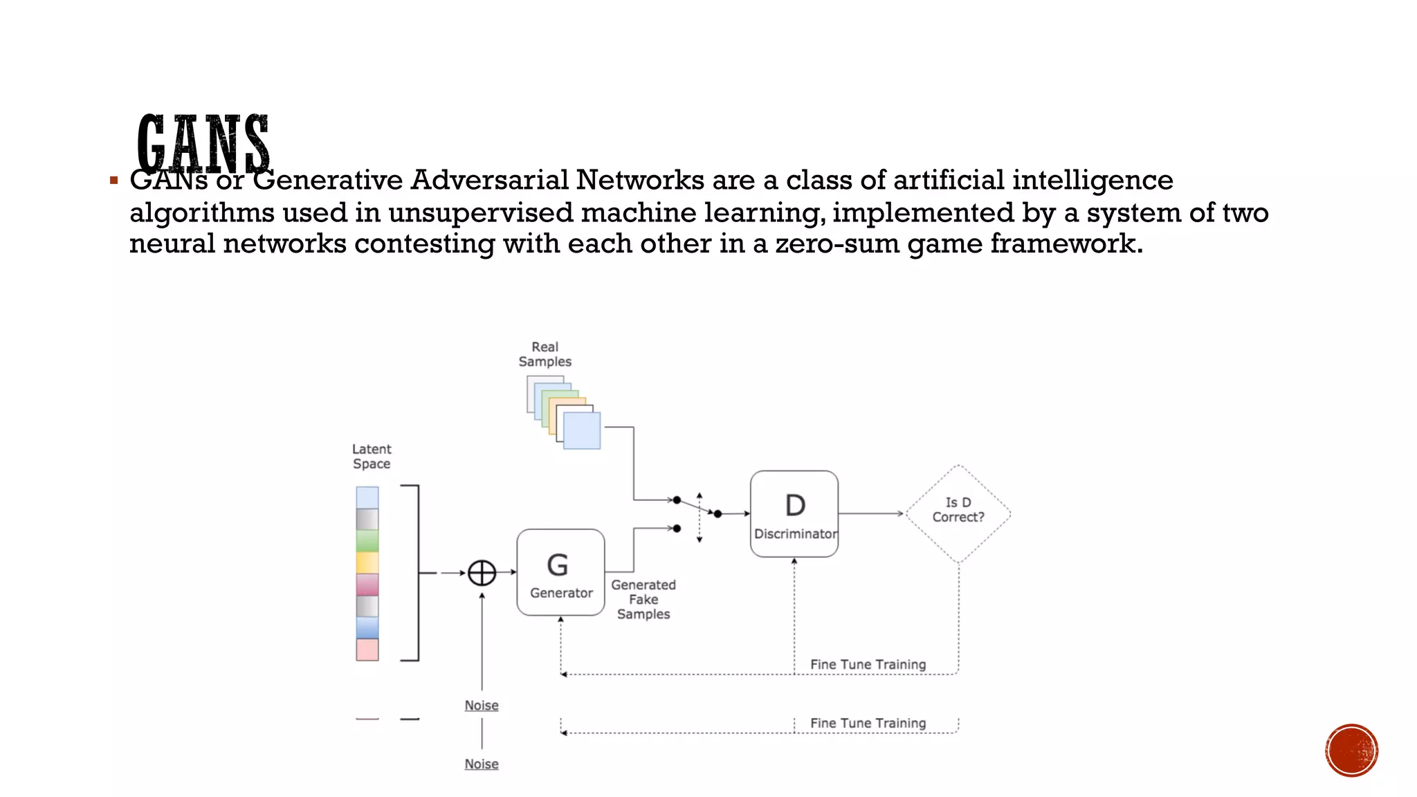 Deep Learning Architectures Ppt