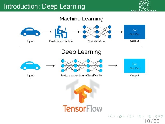 Deep learning architectures for multimodal assessment of parkinson’s