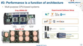 Deep learning at supercomputing scale by Rangan Sukumar from Cray | PPT