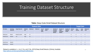Deep learning based code smell detection - Qualifying Talk | PPTX