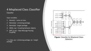 Deep learning based code smell detection - Qualifying Talk | PPTX