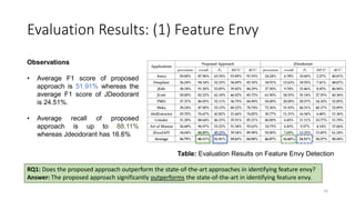 Deep learning based code smell detection - Qualifying Talk | PPTX