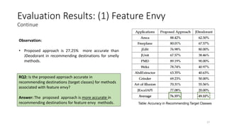 Deep learning based code smell detection - Qualifying Talk | PPTX